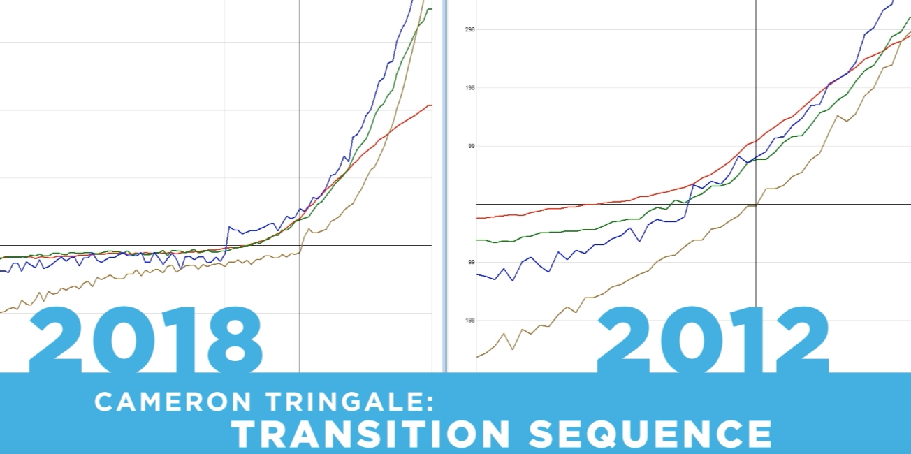 How Cameron Tringale Gained 8 MPH in One Year | Article | TPI